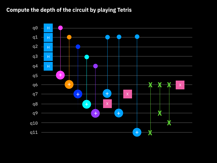 circuit (v0.36) | IBM Quantum Documentation
