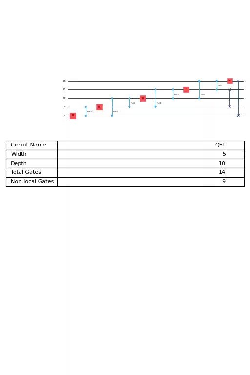 QFT (v2.1) | IBM Quantum Documentation